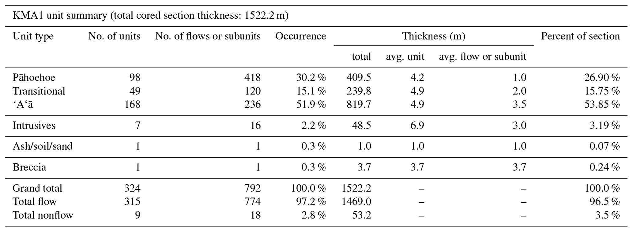 SD - Understanding volcanic facies in the subsurface: a combined core ...